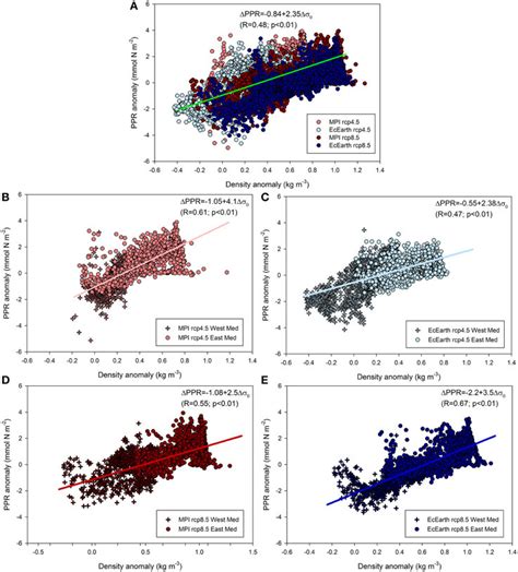 Scatter Plot Of Surface Density Anomalies Vs Ppr Anomalies In The