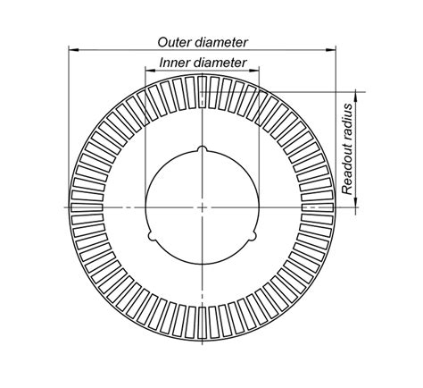 Rotary Encoder Kit ID C POSIC