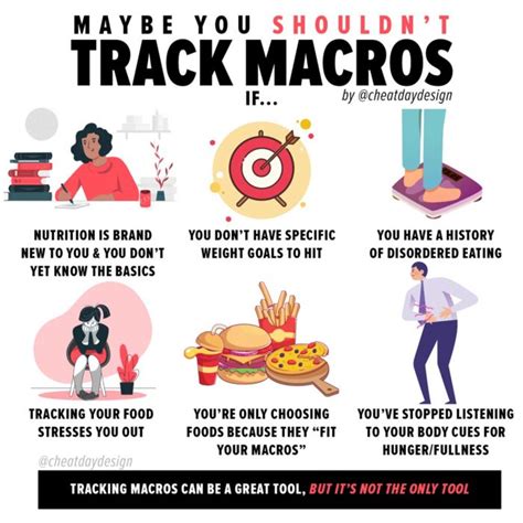 Should You Be Tracking Macros