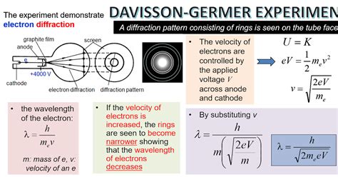 Electron Diffraction ~ Sp025 Rohit