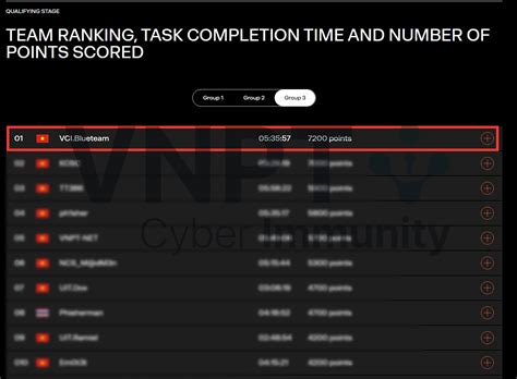 Trang Chủ Vnpt Cyber Immunity