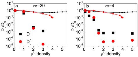 The Long Time Translational Diffusion Coefficient And Rotational