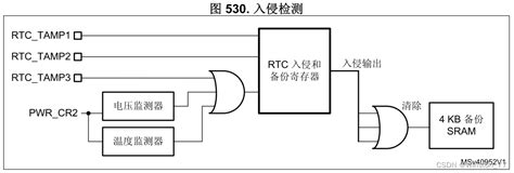 stm32h7 rtc介绍与测试，wakeup timer测试，alarm测试 stm32h7 rtc csdn博客