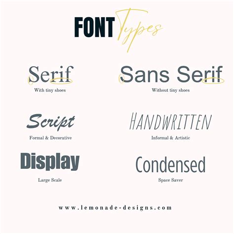 Understanding Font Personalities Best Font For Presentations In Powerpoint