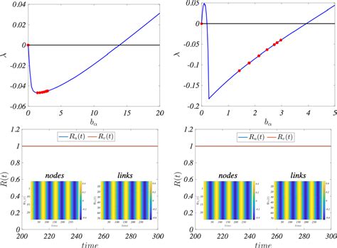 Figure 2 From Global Topological Dirac Synchronization Semantic Scholar