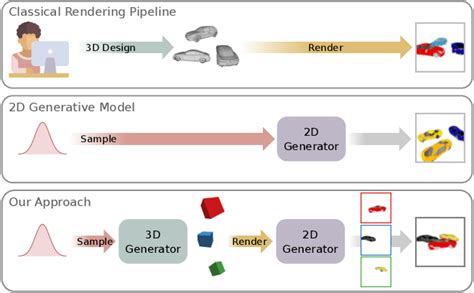 Figure 1 From Towards Unsupervised Learning Of Generative Models For 3d