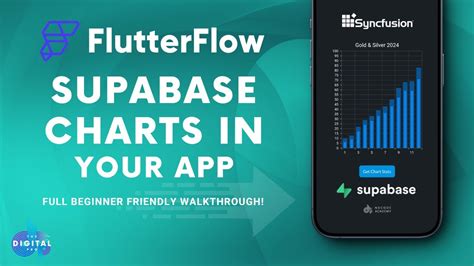 Syncfusion Supabase Charts In Flutterflow Full Walkthrough Youtube