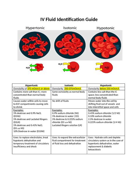 Iv Fluid Identification Guide 1 F23 Iv Fluid Identification Guide