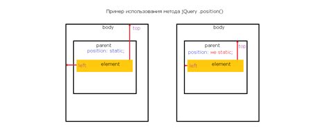 Метод Position Jquery справочник