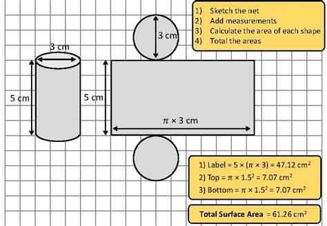 Cylinder Surface Area Demonstration This Resource Provides Animated