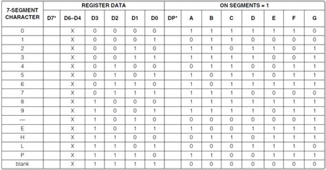 Arduino Compatible Coding 10 Seven Segment Multiplexing Using Arduino And Max7219