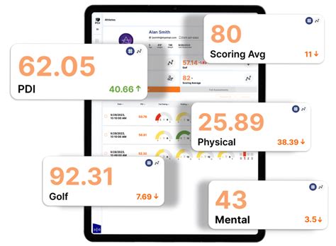 Pdi For Coaches Player Development Index