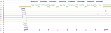 Rh850 U2a8 Issue With Dma And Spi Transmission On Mspi Forum Rh850 And Rl78fx Mcu Renesas