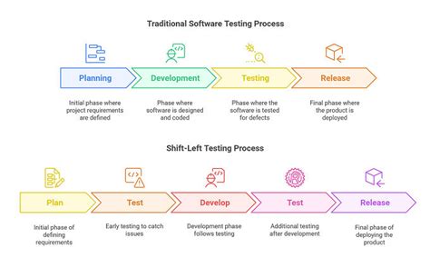 2025년 소프트웨어 테스트 자동화 트렌드 분석 Slexn