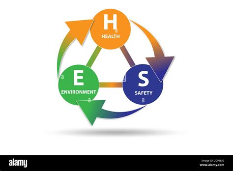 HSE Concept For Health Safety And Environment Stock Photo Alamy
