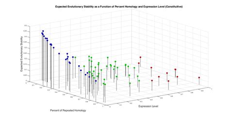 Teamvanderbiltmodelingcircuits