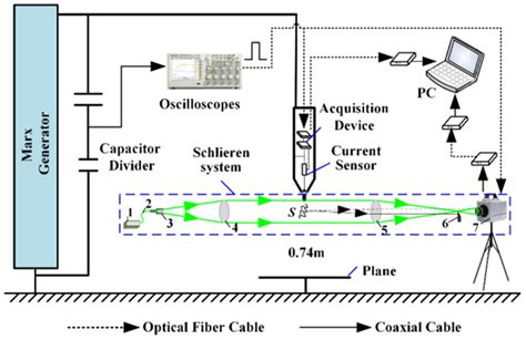 Schematic Diagram Of The Whole Experimental Setup For The Schlieren