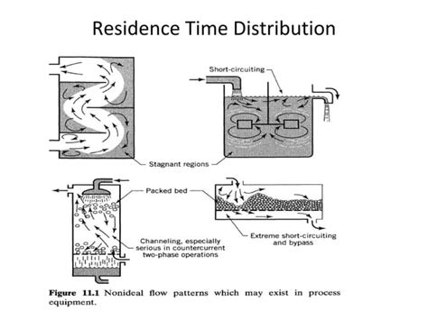 Reactor Design 9 Ppt
