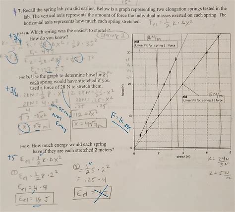 Solved Recall The Spring Lab You Did Earlier Below Is A Chegg Com