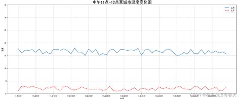 jupyter notebook ———matplotlib画图 jupyter notebook 画图 csdn博客