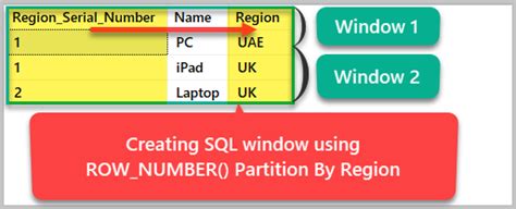 Learn Basic Data Analysis With Sql Window Functions Coding Sight