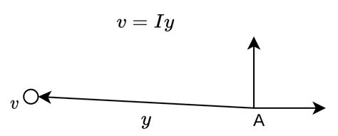 Linear Algebra How Can I Express A Vector In A Different Affine Basis
