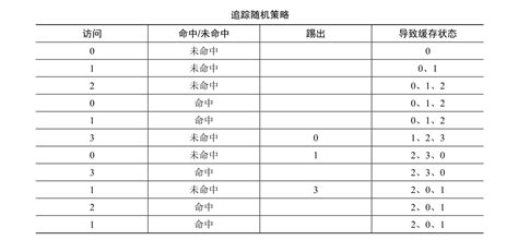 虚拟内存系统【页面置换算法】虚拟内存页面置换算法 Csdn博客