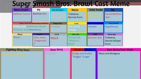 Super Smash Bros Brawl Cast Meme My Version By 4everreserved On Deviantart
