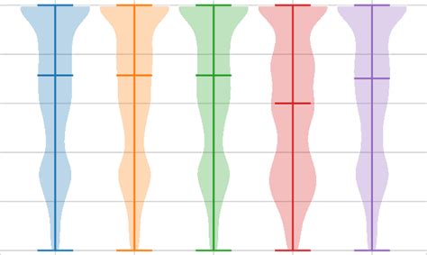 Coverage Distribution Per Algorithm With Type Information The Median Download Scientific