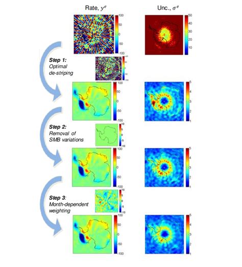 Post Processing Steps Applied To The Grace Gravity Fields Shown Is The Download Scientific