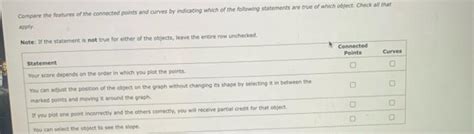 Solved Common Features Among Graph Objects Each Object You