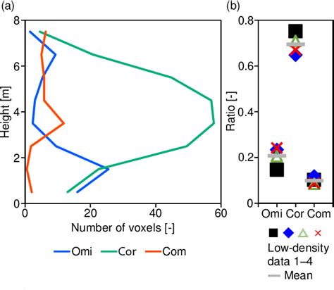 Figure 7 From Mapping 3d Structure Of Urban Trees Using Airborne Lidar
