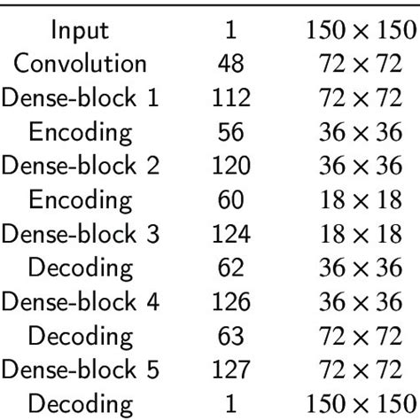 Rtm Deep Convolutional Encoder Decoder Network Architecture Inputs Download Scientific