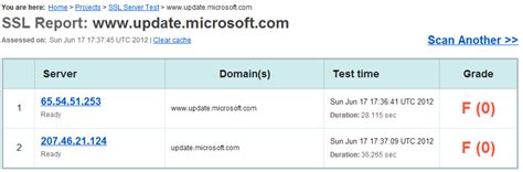 A Look At The New Windows Update Ssl Certificates Unmitigated Risk
