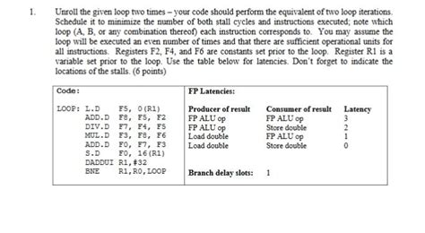 1 Unroll The Given Loop Two Times Your Code Should