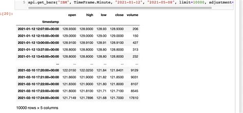 minute bars missing · issue 457 · alpacahq alpaca trade api python · github