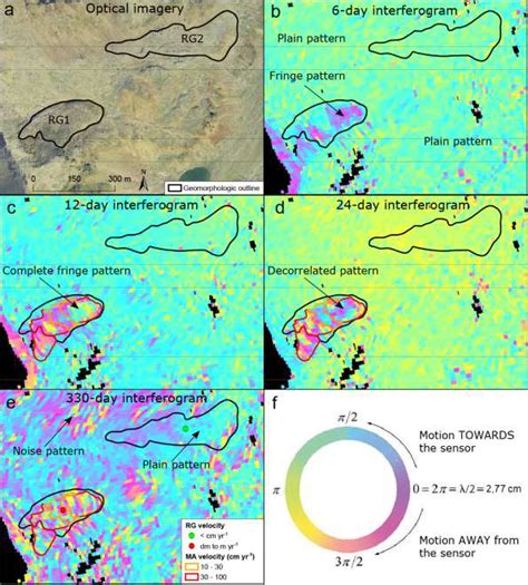 Sample Kinematic Characterization Applied To Two Rock Glaciers In