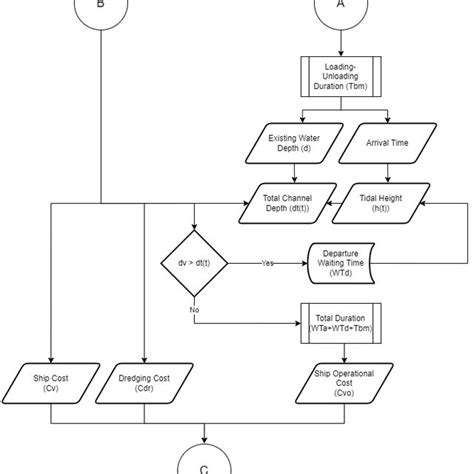 Model Extended Flowchart 2 Download Scientific Diagram