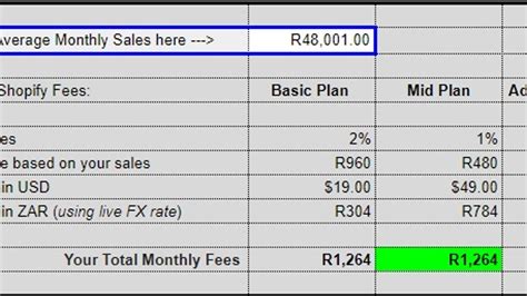 Which Shopify Price Plan Is Right For You Insaka