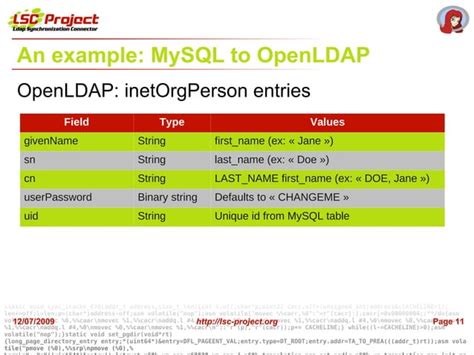 Ldap Synchronization Connector Lsc Ppt