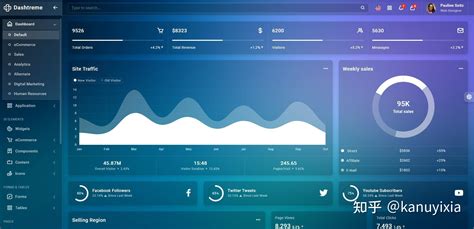 Bootstrap后台管理仪表自适应模板 知乎
