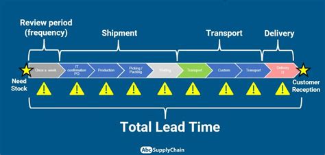 how to optimize inventory 11 proven inventory reduction strategies abcsupplychain 2023