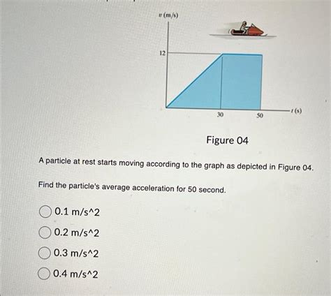 Solved Figure A Particle At Rest Starts Moving According Chegg Com