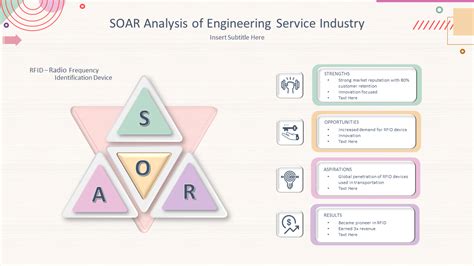 SOAR Analysis PowerPoint Google Slides Keynote Templates