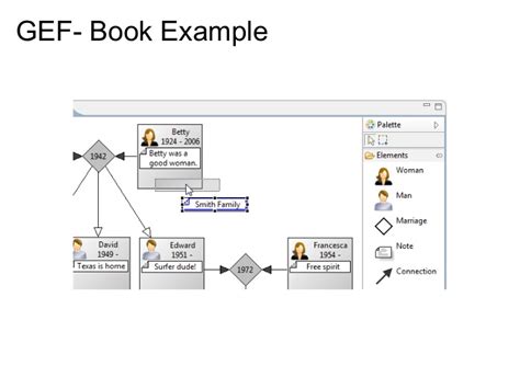The Eclipse Graphical Editing Framework Gef Pdf To Excel Keenbydesign