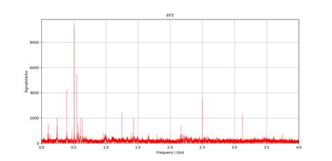 Python 3x How To Plot Graph With Logarithmic Y Axis Stack Overflow