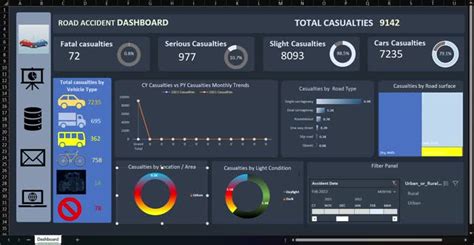 Mahesh Kumar On Linkedin Exceldashboard Dataanalysis Datavisualization Datacollection