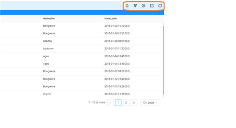 Customize Top Blue Bar Icons And Functionalities Technical Queries