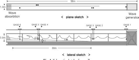 Figure 1 From Wave Overtopping Formula For Impulsive And Non Impulsive Wave Conditions Against