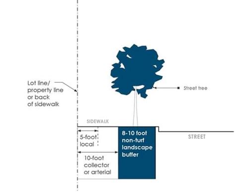 Mixed Use Transit Oriented Development Node City Of Boise
